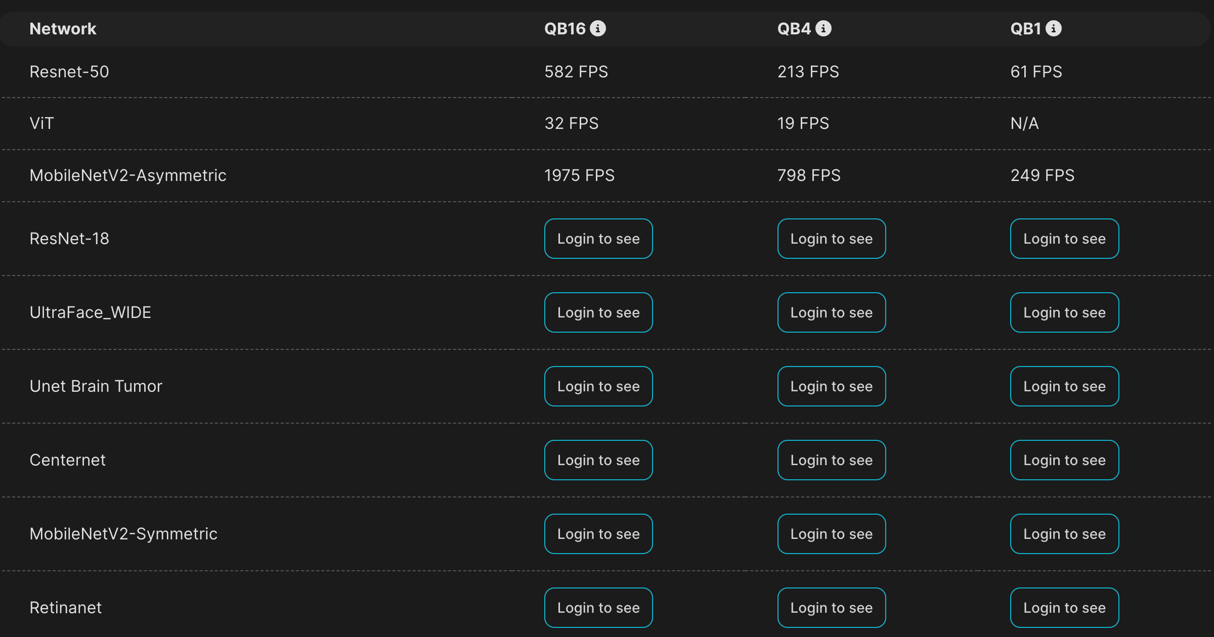 Benchmarks | Quadric